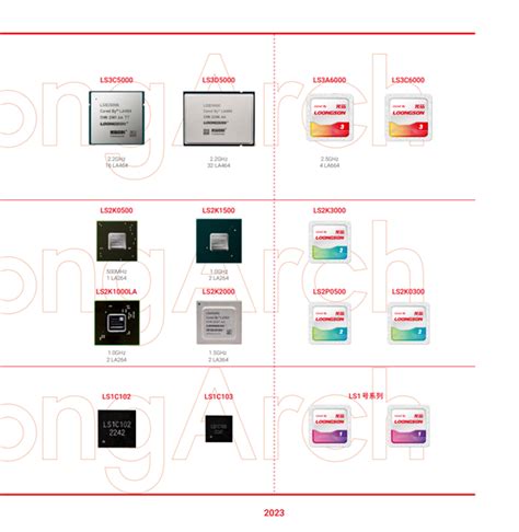 自主架構國產cpu！龍芯3a6000效能飛躍：大踏步追上amd Zen2 幫趣