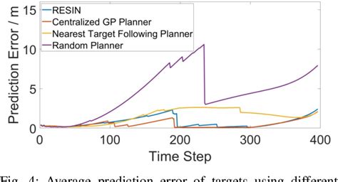 Rumor Robust Decentralized Gaussian Process Learning Fusion And