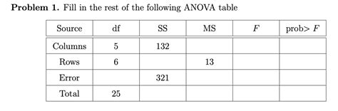 Solved Problem Fill In The Rest Of The Following ANOVA Chegg Com