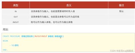 Mysql 视图、存储过程、触发器mysql存储过程、视图、触发器 Csdn博客