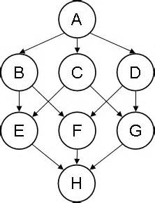 Python AttributeError Module Object Has No Attribute Graphviz Layout With Networkx