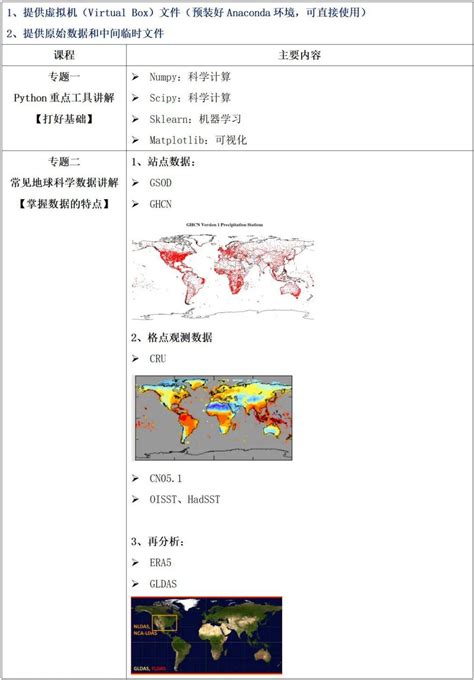 Python语言在地球科学领域中的应用 知乎