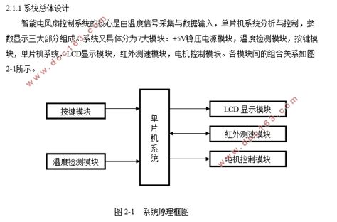 基于单片机的智能电风扇设计 单片机 毕业设计论文网