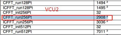 Tms320f280049 Vcu Example C2000 Microcontrollers Forum C2000™︎