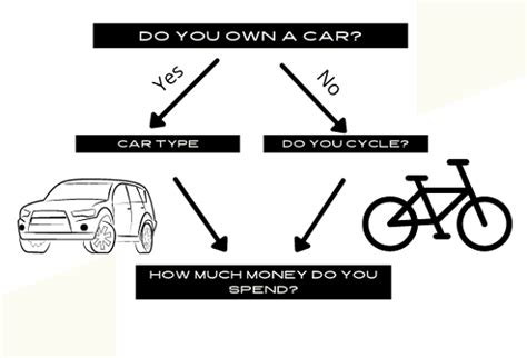Create Survey With Skip Logic Step By Step