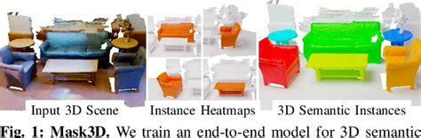 Figure 1 From Mask3d Mask Transformer For 3d Semantic Instance