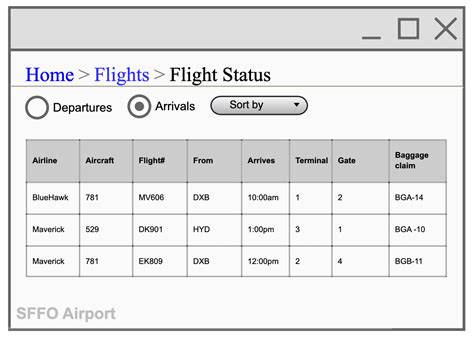 GitHub Mkovelamudi AirportManagementSystem
