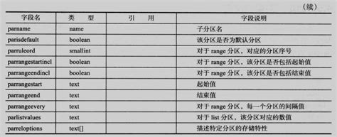 第四章 数据字典详解数据字典实例详解 Csdn博客 第四章 数据字典详解数据字典实例详解 Csdn博客