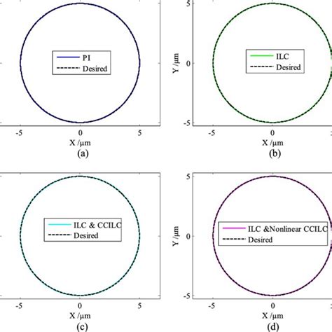 Contour Errors Of Circular Trajectory With 5 Hz Download Scientific Diagram