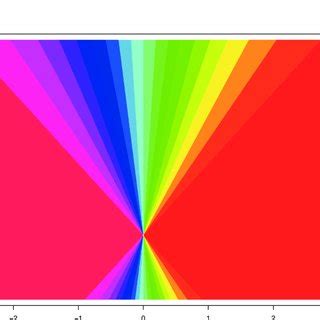 Contour plot of ε W N N µ σ as in for different Download Scientific Diagram