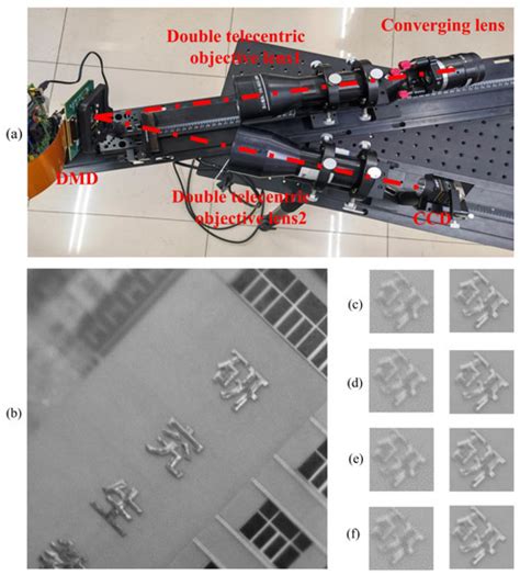 Deep Compressed Super Resolution Imaging With Dmd Alignment Error Correction