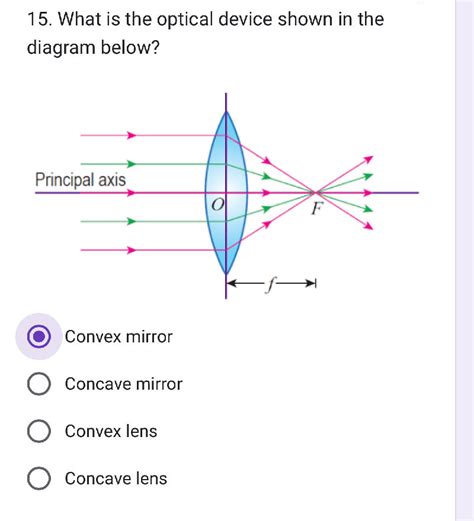 15 What Is The Optical Device Shown In The Diagram Below Principal Axis Convex Mirror Concave