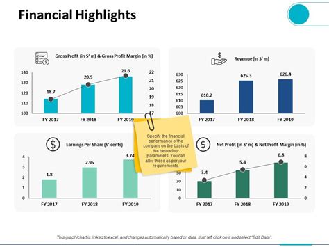 Financial Highlights Ppt PowerPoint Presentation Infographics Slide Portrait