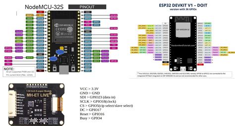 Everything You Need To Know About Nodemcu Esp32s Datasheet