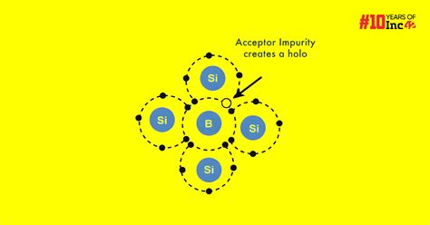 Heres Everything You Need To Know About P Type Semiconductor