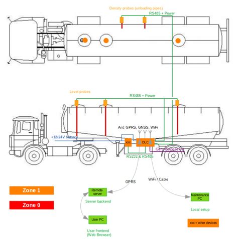 Leonardo Sistemi Integrati Dls 01 Dynamic Level Control