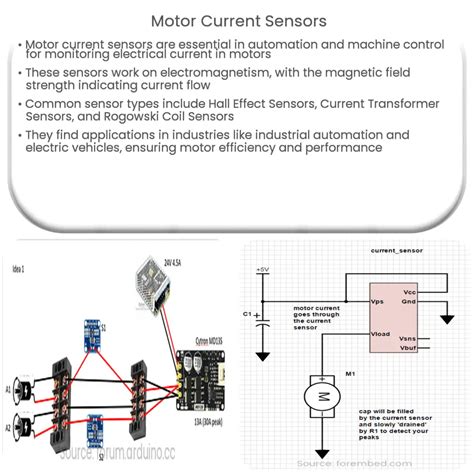 Motor Current Sensors How It Works Application Advantages