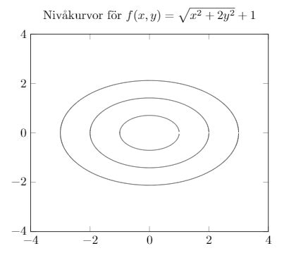 Pgfplots Polar Coordinates In Tikz Addplot TeX LaTeX Stack Exchange