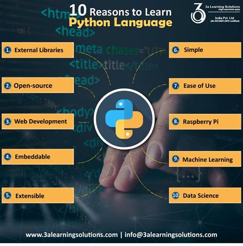 3a Learning Solutions On Linkedin Pythonprogramming Pythoncoding