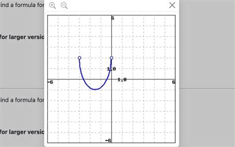 Solved The Function F X 3x−x2 Is Given Graphed Below Note