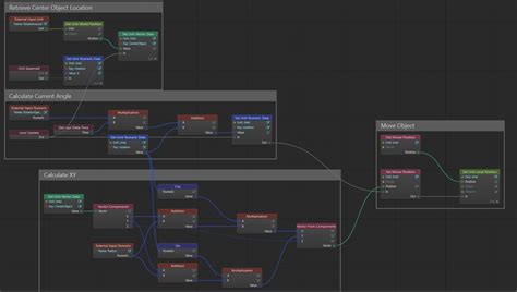 Solved Rotate Around Autodesk Community