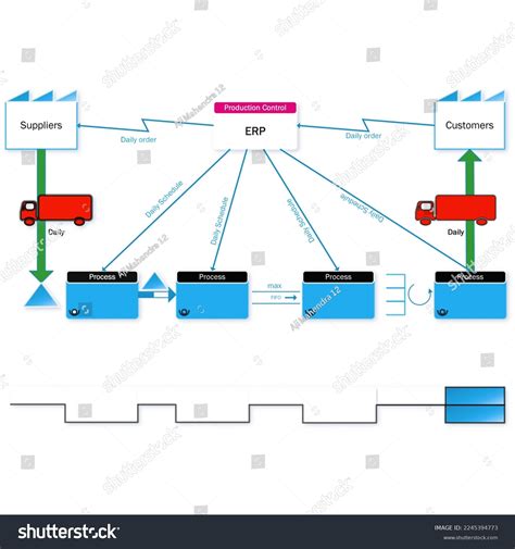 Concept Value Stream Map Learning Stock Illustration 2245394773