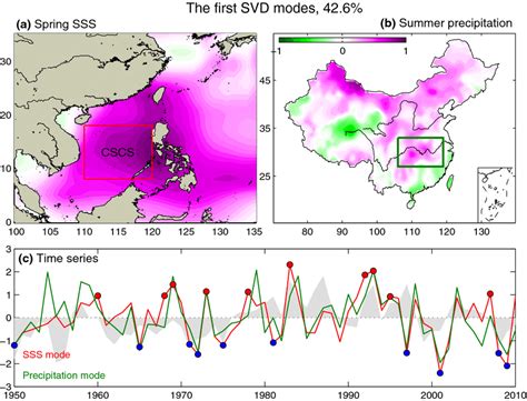 The First Svd Mode Of A Spring Marchmay Sss Anomaly And B Summer