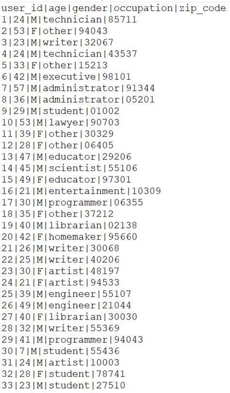 Solved Python Question Step 1 Import Data Skiprows This