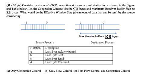 solved q1 20 pts consider the status of a tcp connection