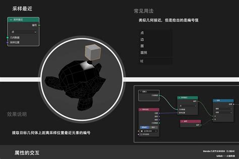 Blender几何节点详解——4属性的交互 哔哩哔哩 Blender几何节点详解——4属性的交互 哔哩哔哩