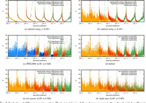Figure 2 From Scanning Order Strategies For Bitplane Image Coding
