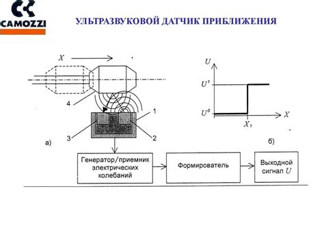 Пневматические приводы и средства автоматизации - презентация онлайн