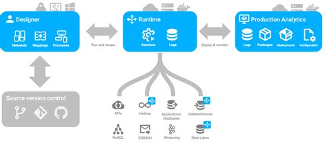 Semarchy Xdi Architecture Semarchy Xdi Documentation