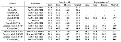 GitHub Haksorus Yolov8 Pidray PIDray Dataset Detection Using YoloV8 Compared With YoloV5