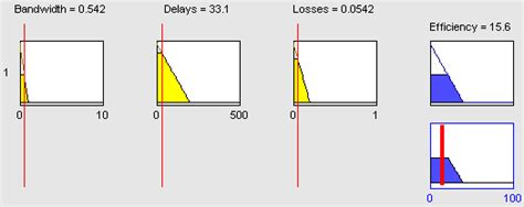 Rule Viewer In Matlab For Rule 1 Download Scientific Diagram