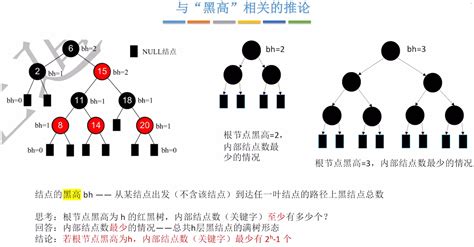数据结构七——树形查找树查找 Csdn博客 数据结构七——树形查找树查找 Csdn博客