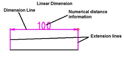 File Linear Dimension Png LibreCAD Wiki File Linear Dimension Png LibreCAD Wiki