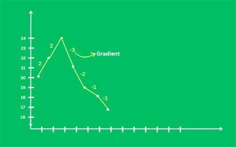 Numpy Gradient In Python An Easy Guide Codeforgeek