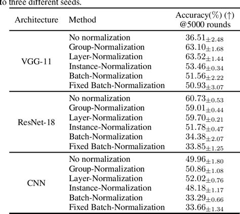 Rethinking Normalization Methods In Federated Learning