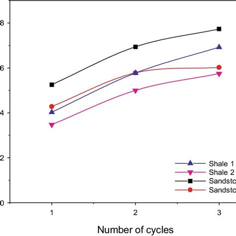 Monolayer Vs Multilayer Adsorption Download Scientific Diagram