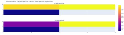 Share Colormap For Plotly Stacked Heatmaps Visualization Julia