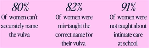 Vulva Therapy Luna Daily