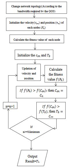 vol 10 no 4 2022 international journal of intelligent systems and applications in engineering