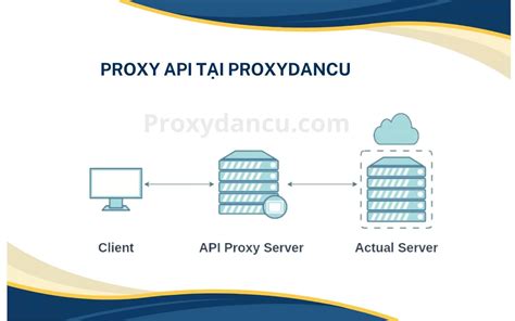 proxy api là gì api mang lại lợi ích như thế nào proxy dân cư