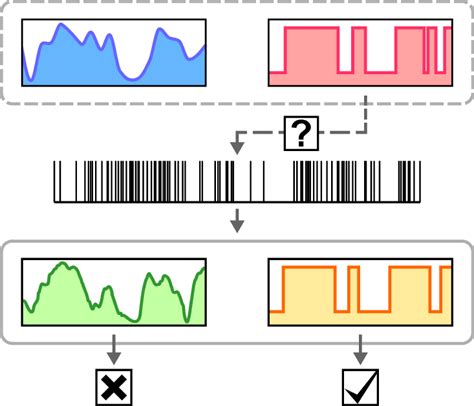 selecting a coding hypothesis for a single spike train a spike train