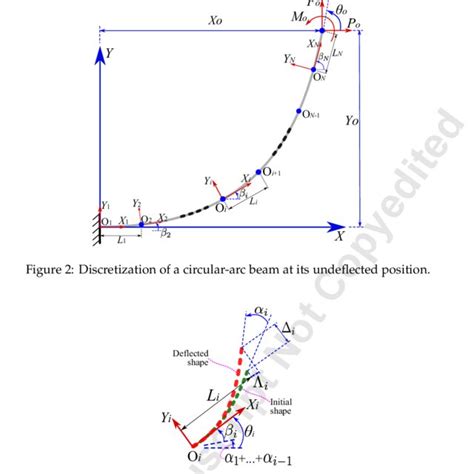 pdf modeling large deflections of initially curved beams in compliant