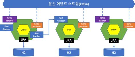 Github Suwon Github Pay