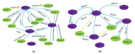 slice guided components detection and spatial semantics acquisition of