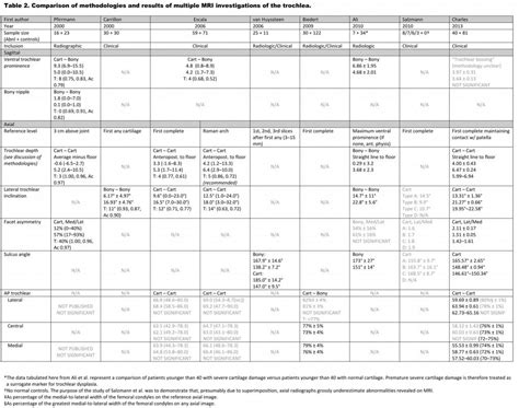 Trochlear Dysplasia Radsource