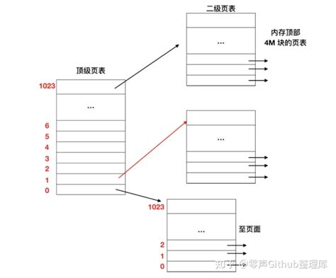 cpp backend awsome blog NO 一文让你看懂内存与CPU之间的关系 md at main voice cpp backend awsome blog